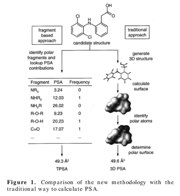 BucketListPapers 12/100 : Fast TPSA Calculation – Another Step Forward ...