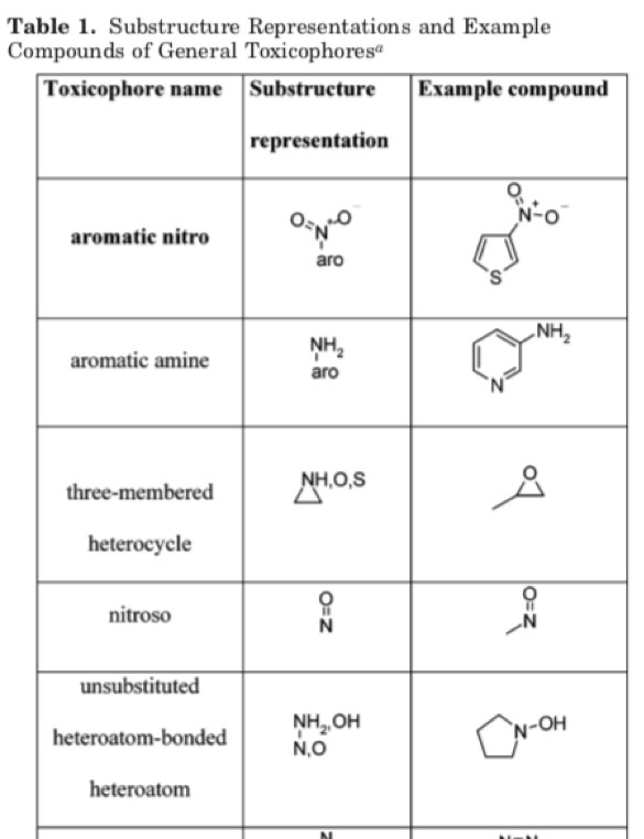 BucketListPapers 52/100: Structural Alerts For Mutagenicity – A Must ...
