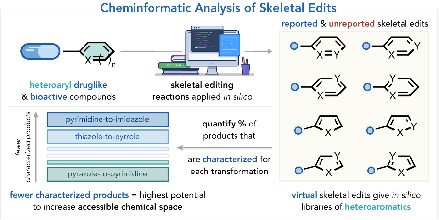 MedChem Paper Of The Month - Apr 2025 | MedChemica